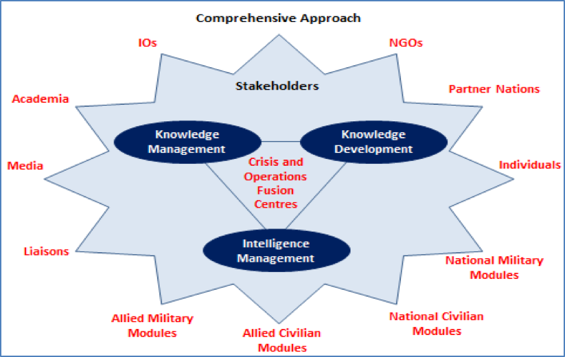 “Fixed Structures and Functionalities” vs. “the Philosophy of Modular ...