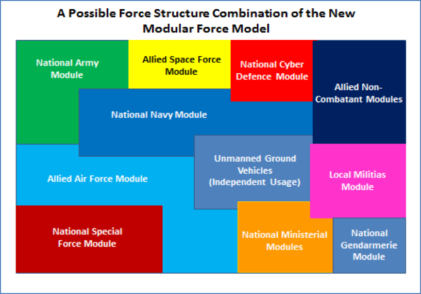 “Fixed Structures and Functionalities” vs. “the Philosophy of Modular ...