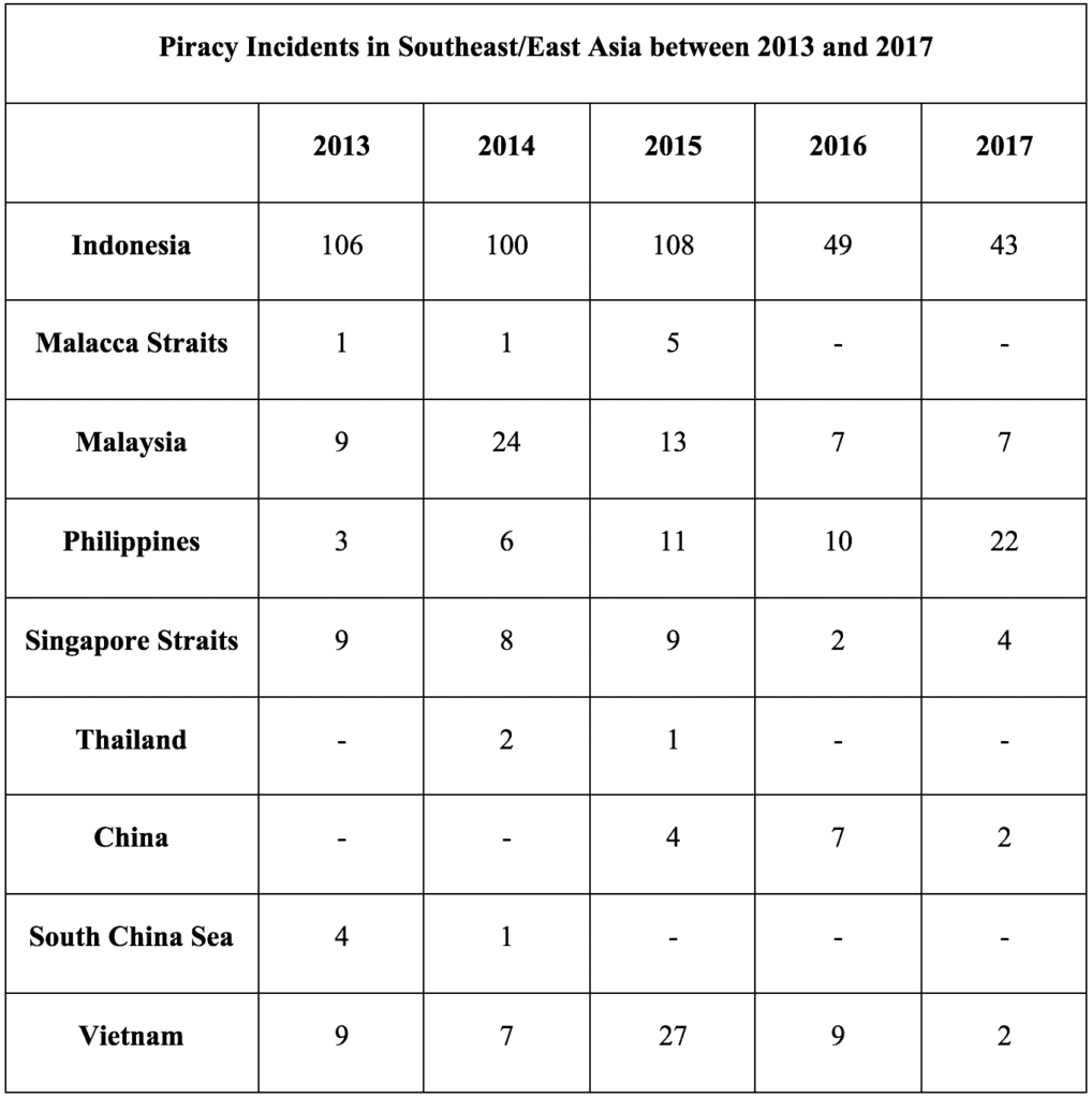 2017 Piracy Assessment and Avoidance Methods from Piracy Attacks ...