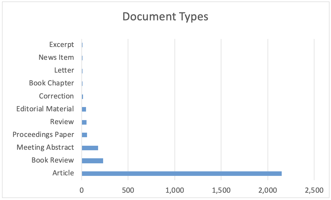 Analysis of Academic Studies on the Integration of Displaced Persons ...