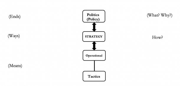 Hybrid Warfare and Strategic Theory* | Beyond the Horizon ISSG