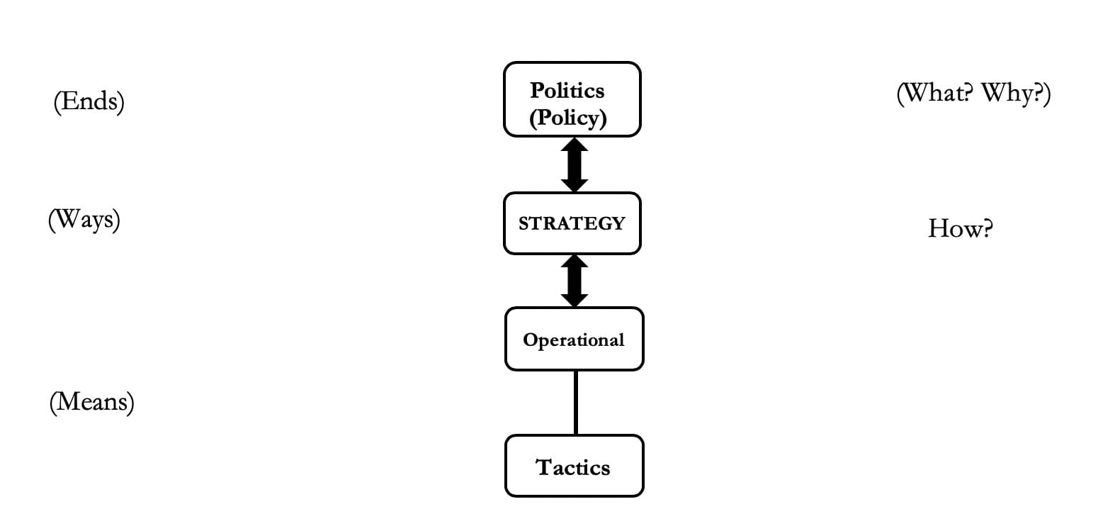 Hybrid Warfare and Strategic Theory* | Beyond the Horizon ISSG