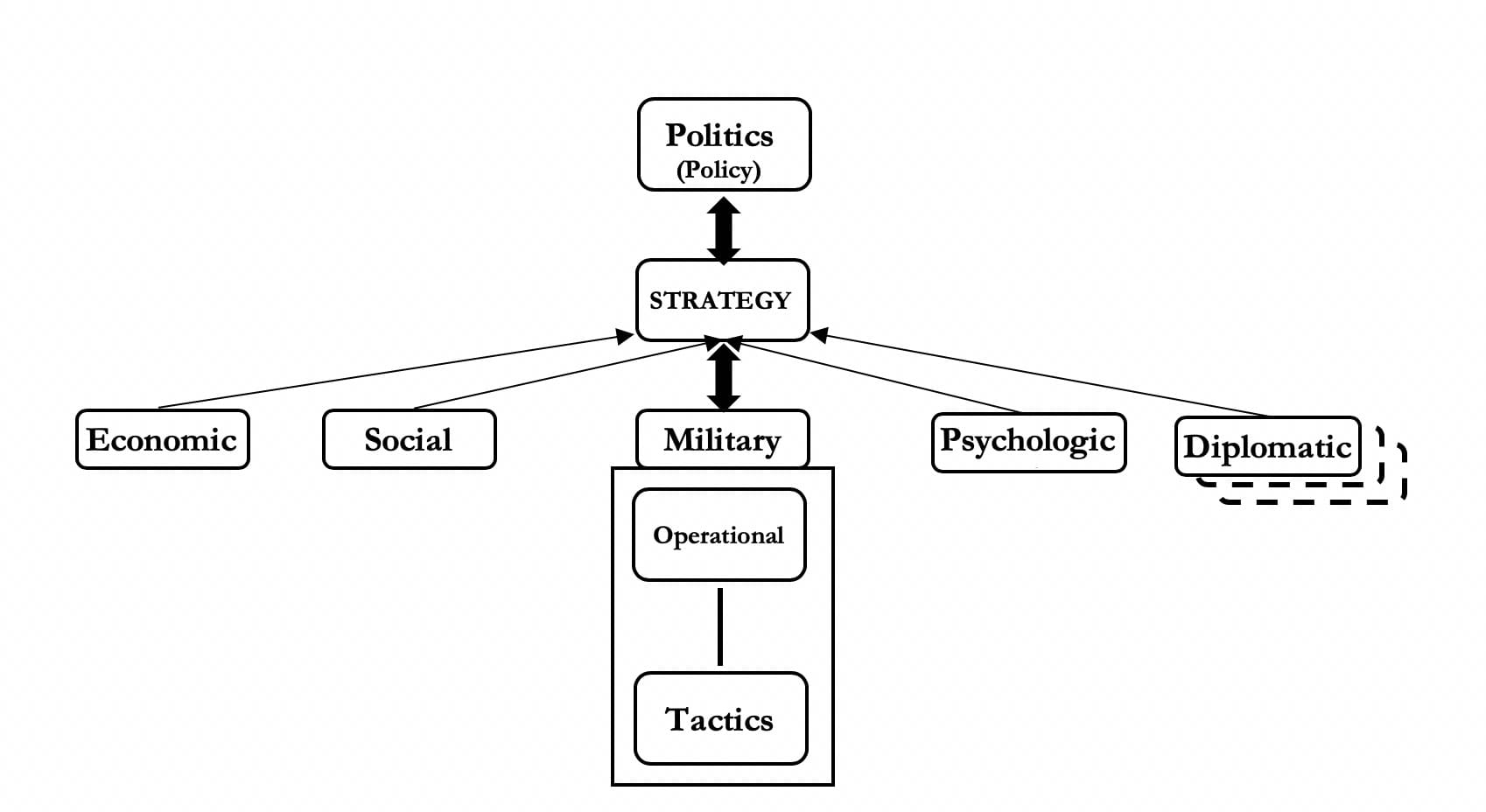 Hybrid Warfare and Strategic Theory* | Beyond the Horizon ISSG