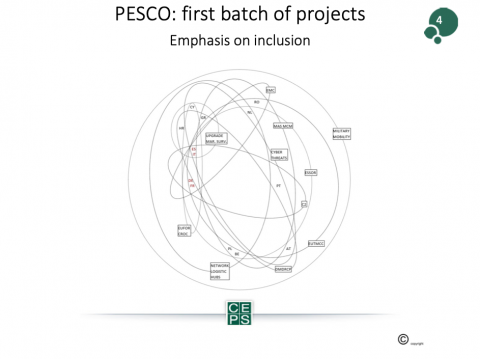 The Impact of PESCO for the European Defence Industry | Beyond the ...