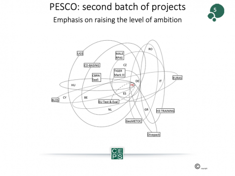 The Impact of PESCO for the European Defence Industry | Beyond the ...
