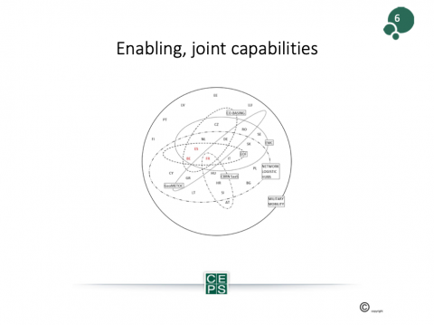 The Impact of PESCO for the European Defence Industry | Beyond the ...