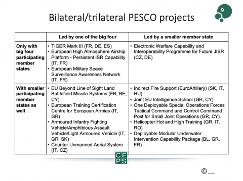 The Impact of PESCO for the European Defence Industry | Beyond the ...