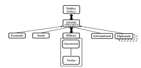 The Nature of War and Strategic Theory | Beyond the Horizon ISSG