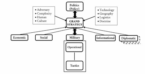 The Nature of War and Strategic Theory | Beyond the Horizon ISSG