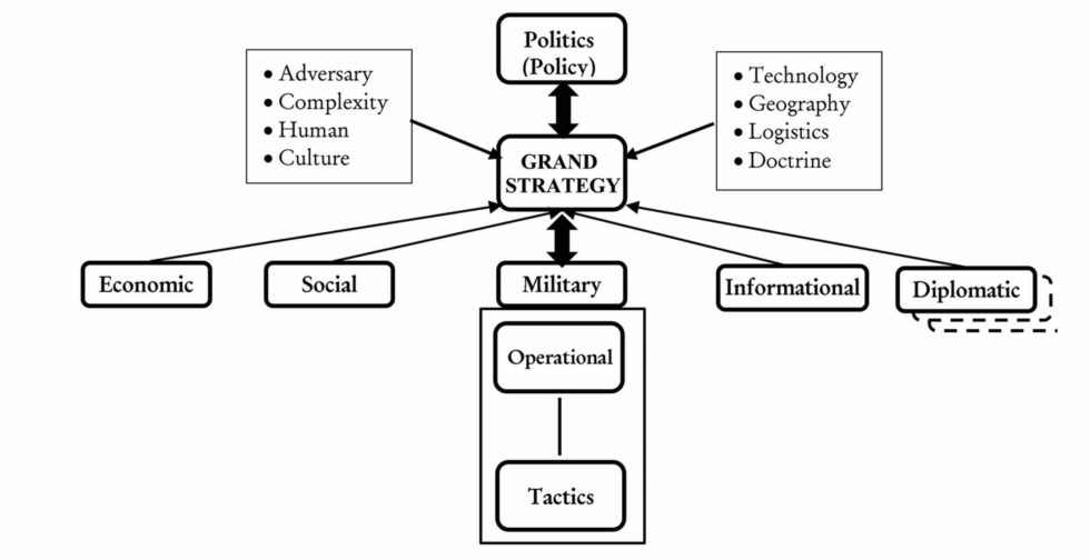 The Nature of War and Strategic Theory | Beyond the Horizon ISSG