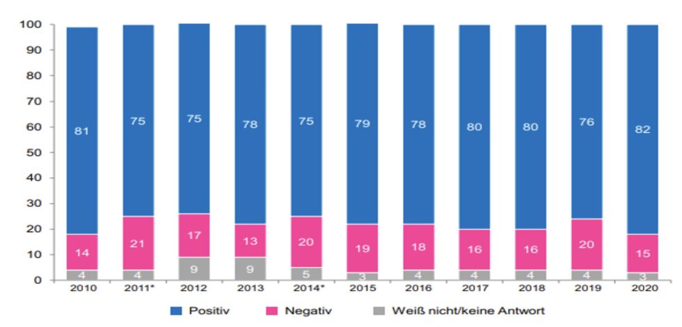 Assessing Germany’s Potential Responsibility in a Rearming Europe ...