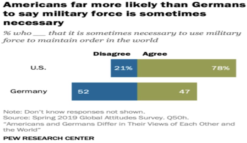 Assessing Germany’s Potential Responsibility in a Rearming Europe ...