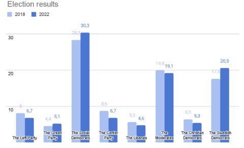 Post Election Reflection - A New Political Era in Sweden | Beyond the ...