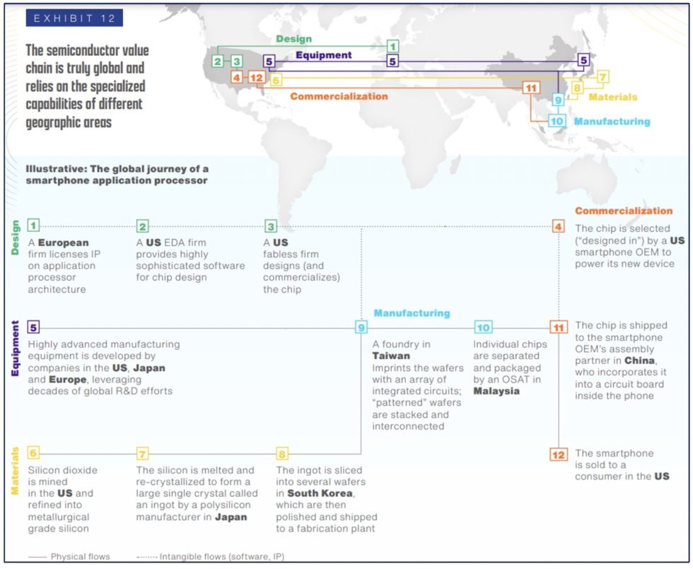An assessment of the European microchip industry and its expansion ...
