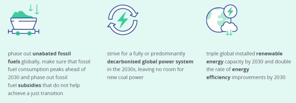 After COP 28 Climate Summit: Is it a victory for the future of the EU ...