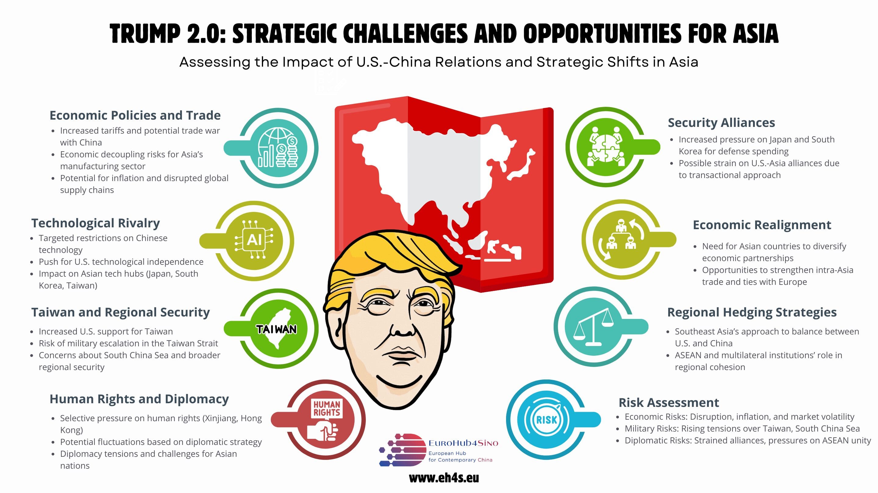 America First, Again: How Trump’s Return Could Reshape U.S.-Asia ...